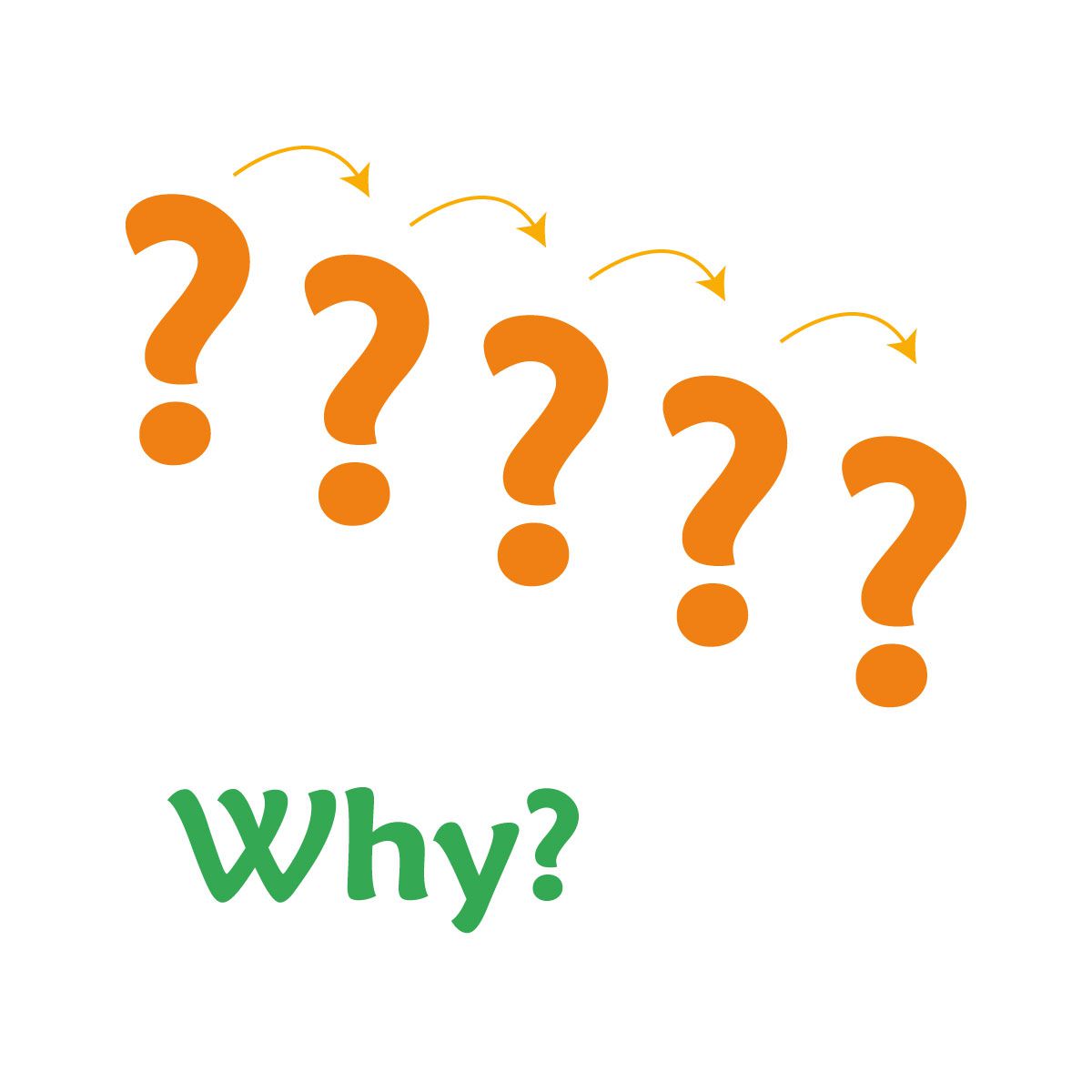 5-Why-Methode - GroupSenz